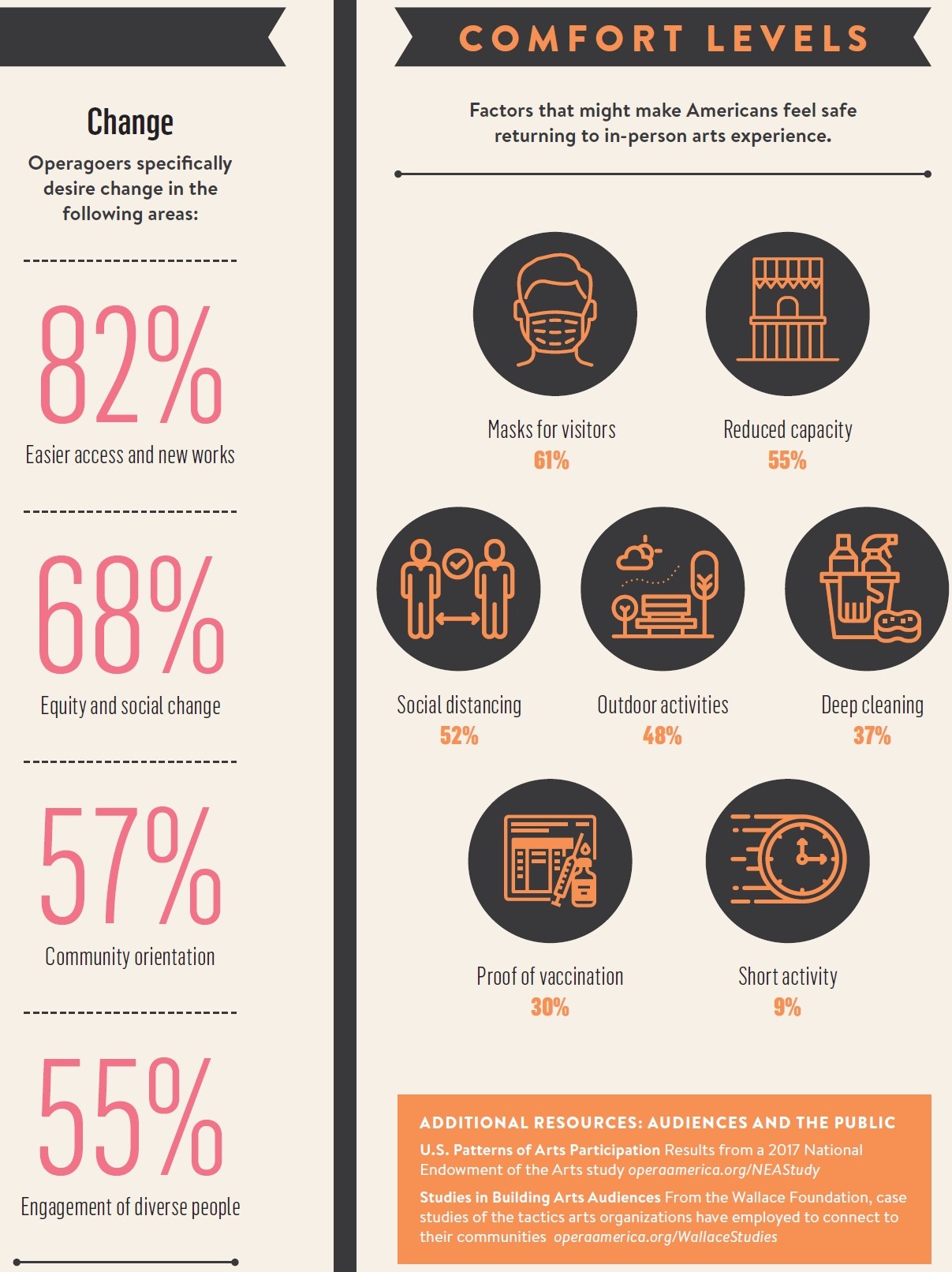 Essential Connections