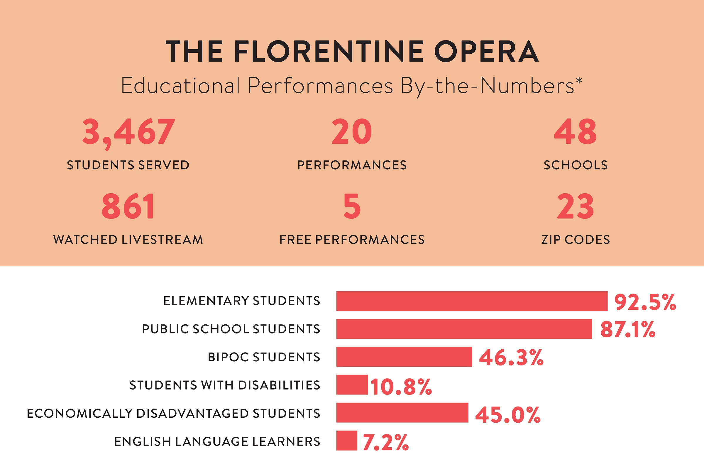 Opera America Magazine | Spring 2023 | Measuring Ticket Success